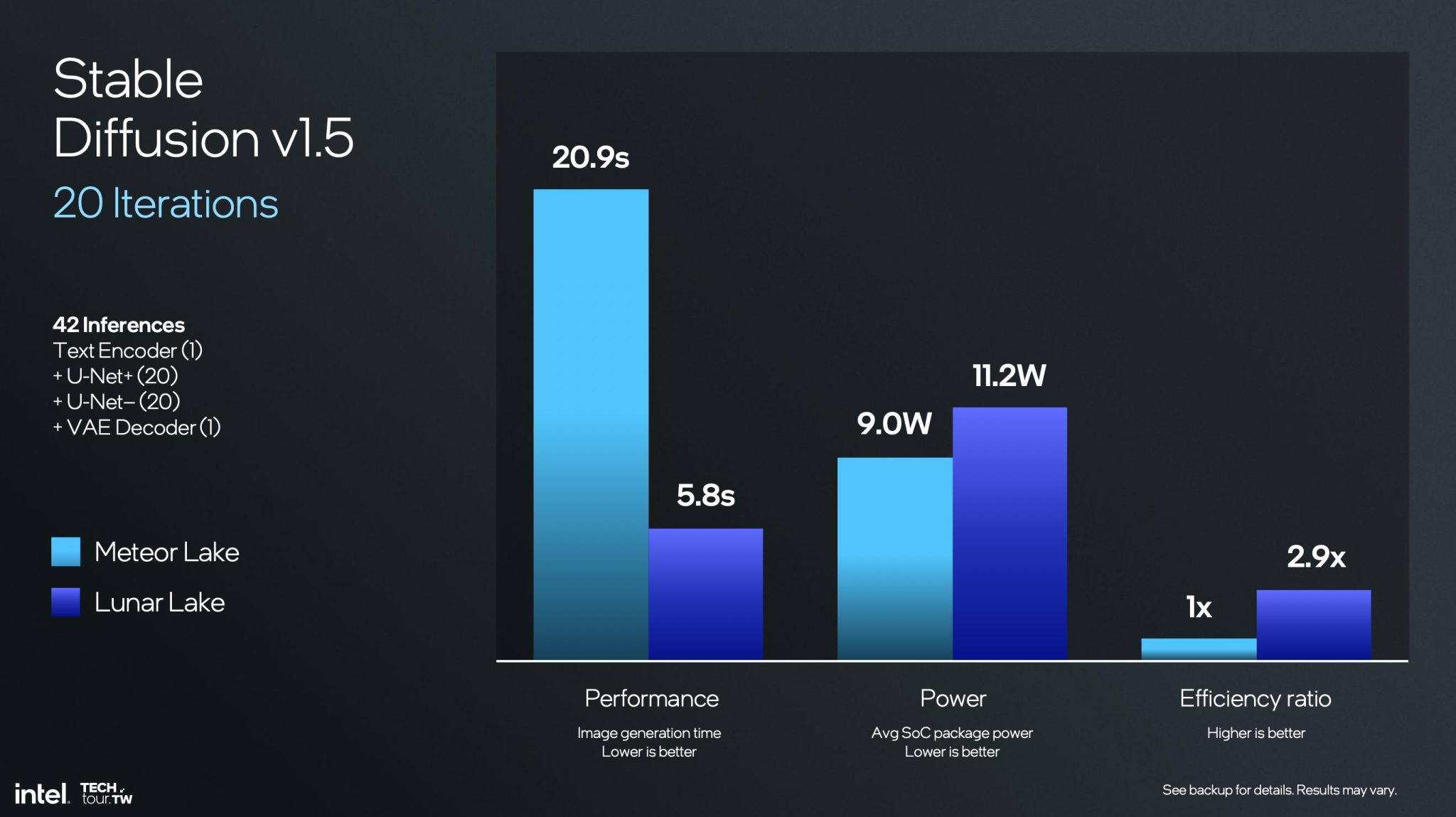 Intel details new Lunar Lake CPUs that will go up against AMD, Qualcomm, and Apple - Ars Technica